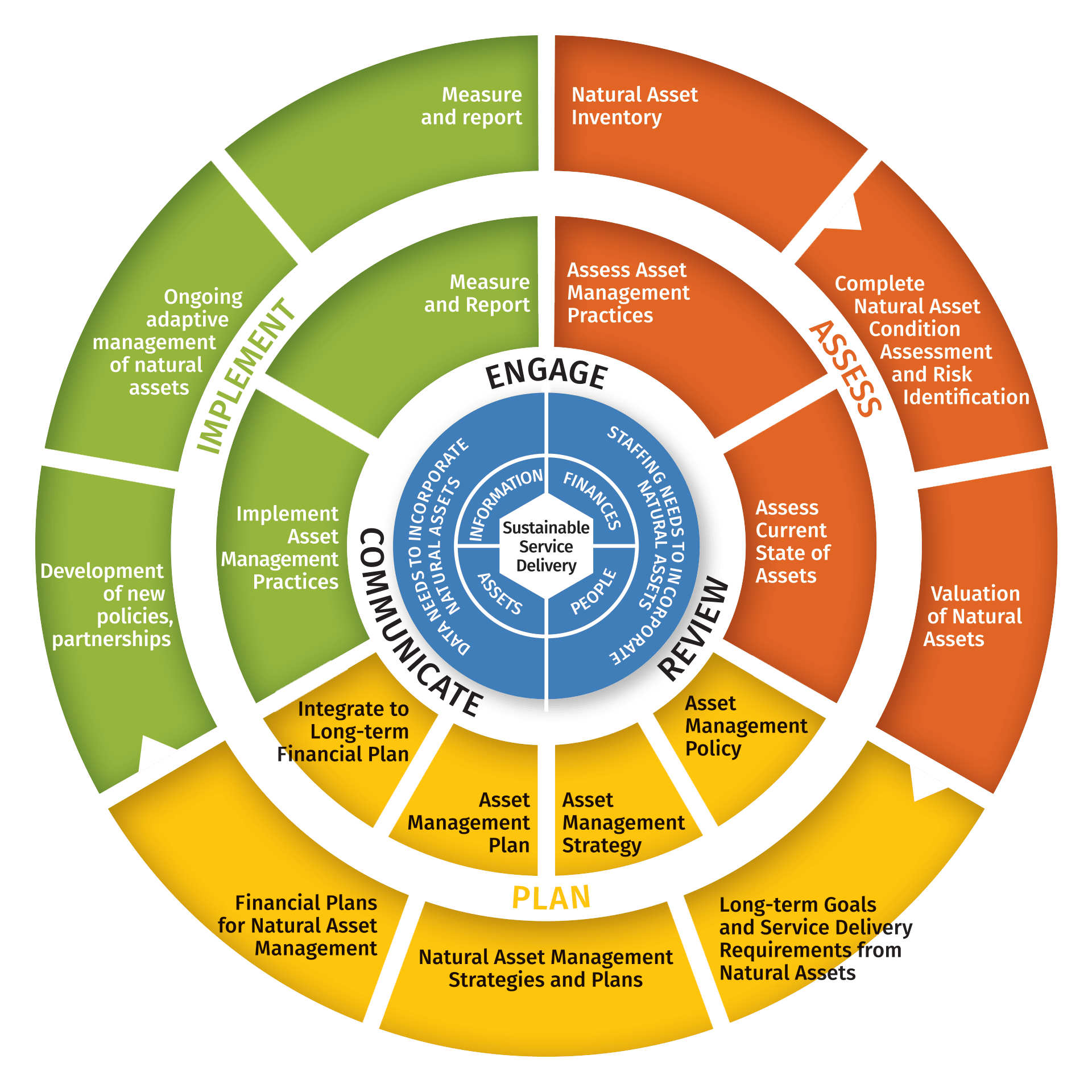 A tale of two natural asset trajectories - Natural Assets Initiative