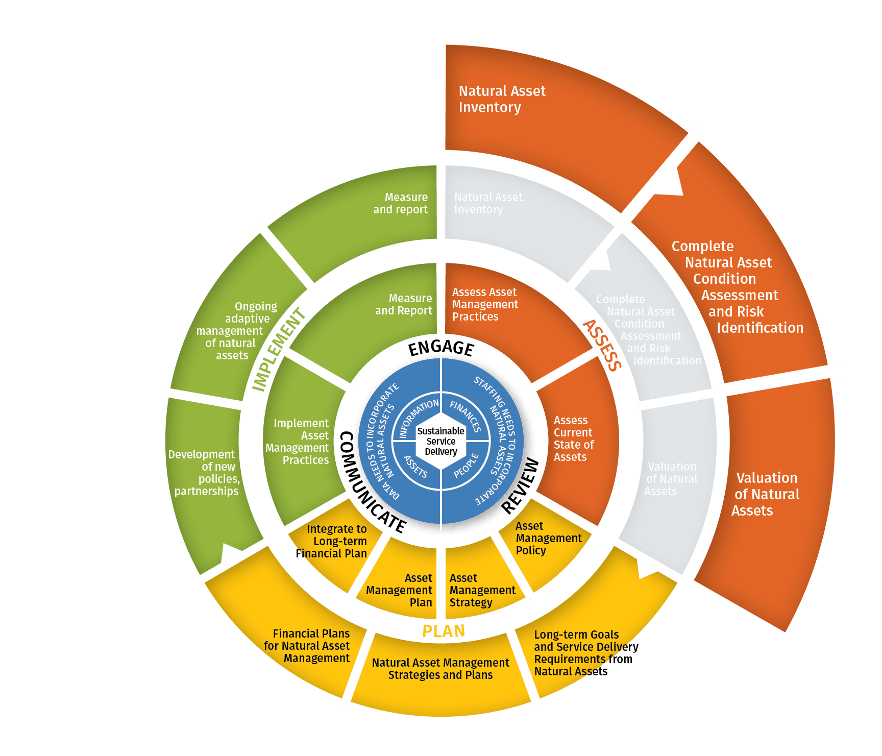 Setting the Bar: Natural Asset Inventories standard out now