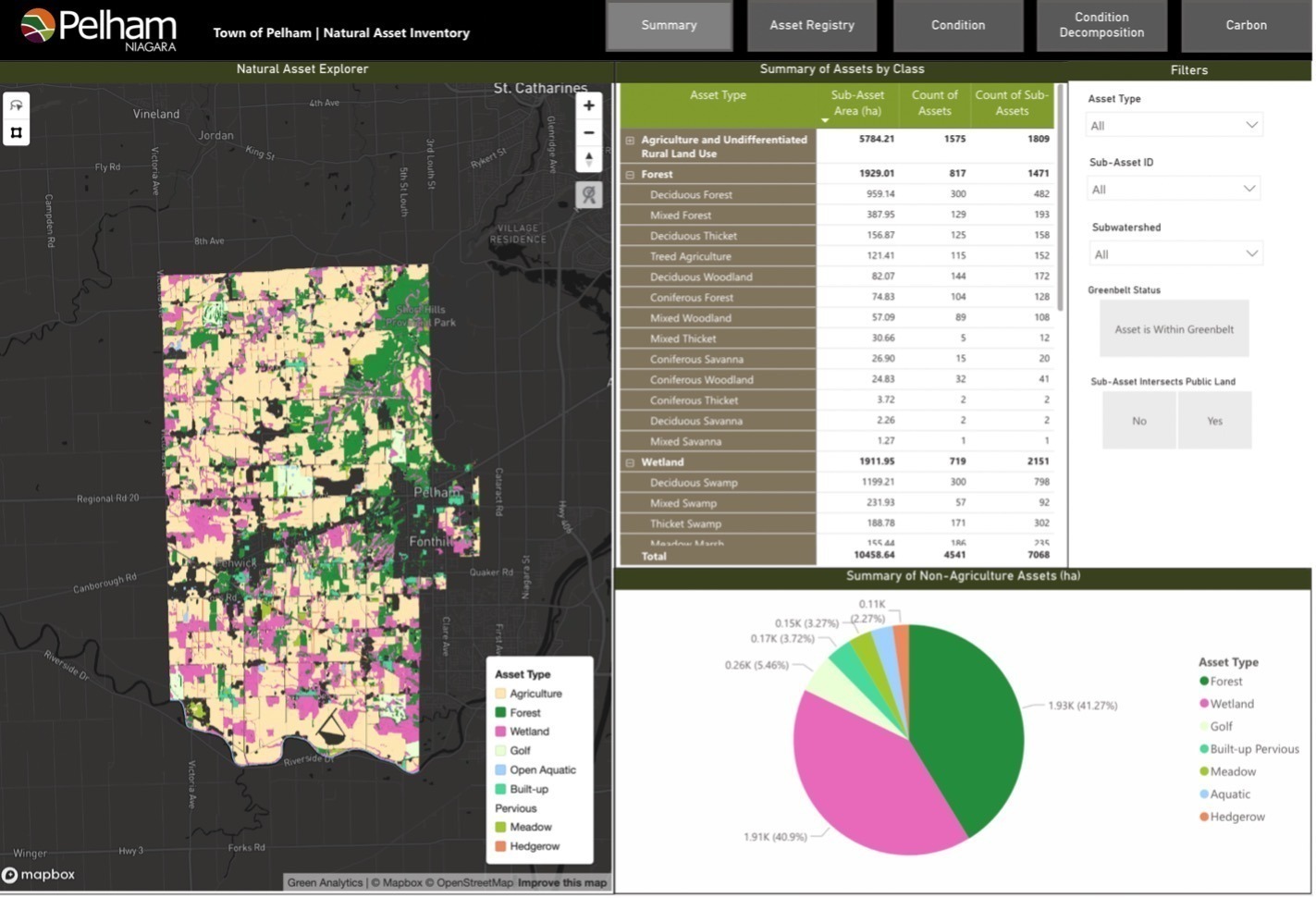 Pelham Greenbelt Project reveals how nature provides millions in ...