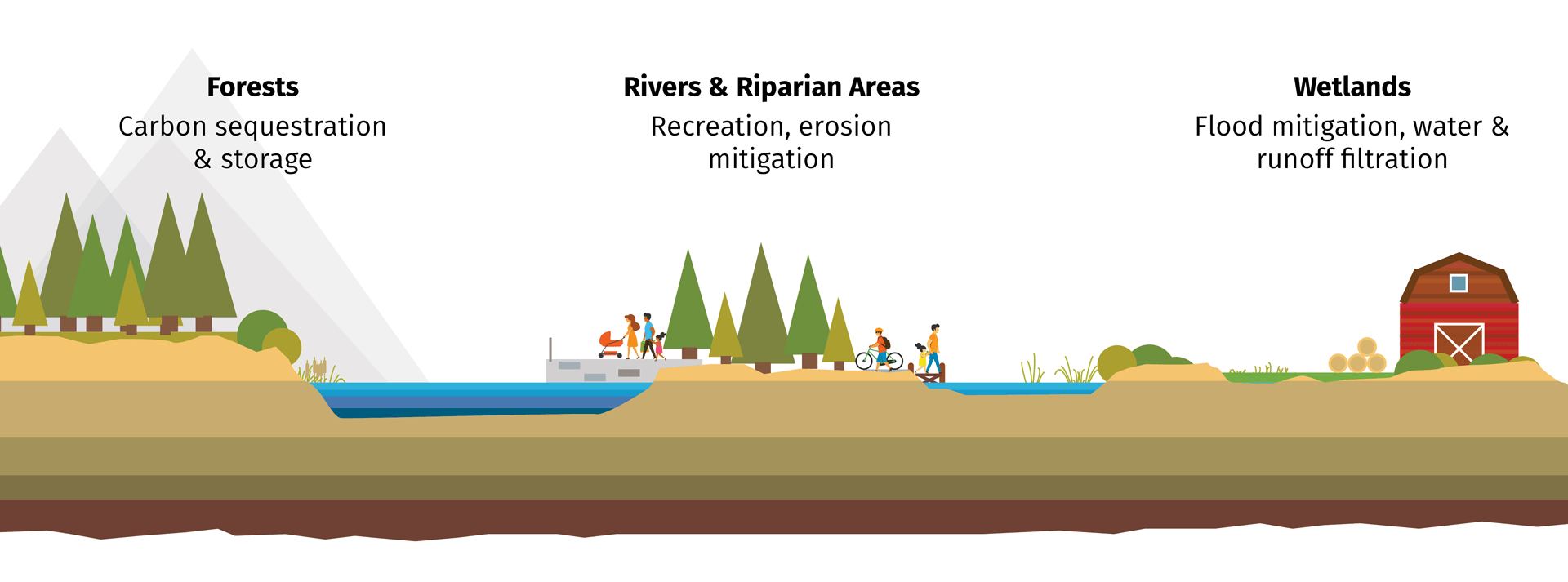 Why natural infrastructure is key to effective water management ...